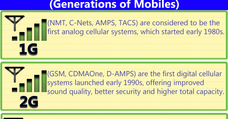 CIVIL SERVICE EXAM MATERIALS : Generations of Network – 0G, 1G, 2G, 3G ...