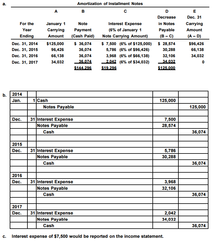 Accounting Q and A: EX 14-12 Entries for installment note transactions