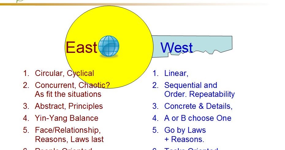 Mind Value: East West Fusion Mindset as a Key and as Simple as ABC