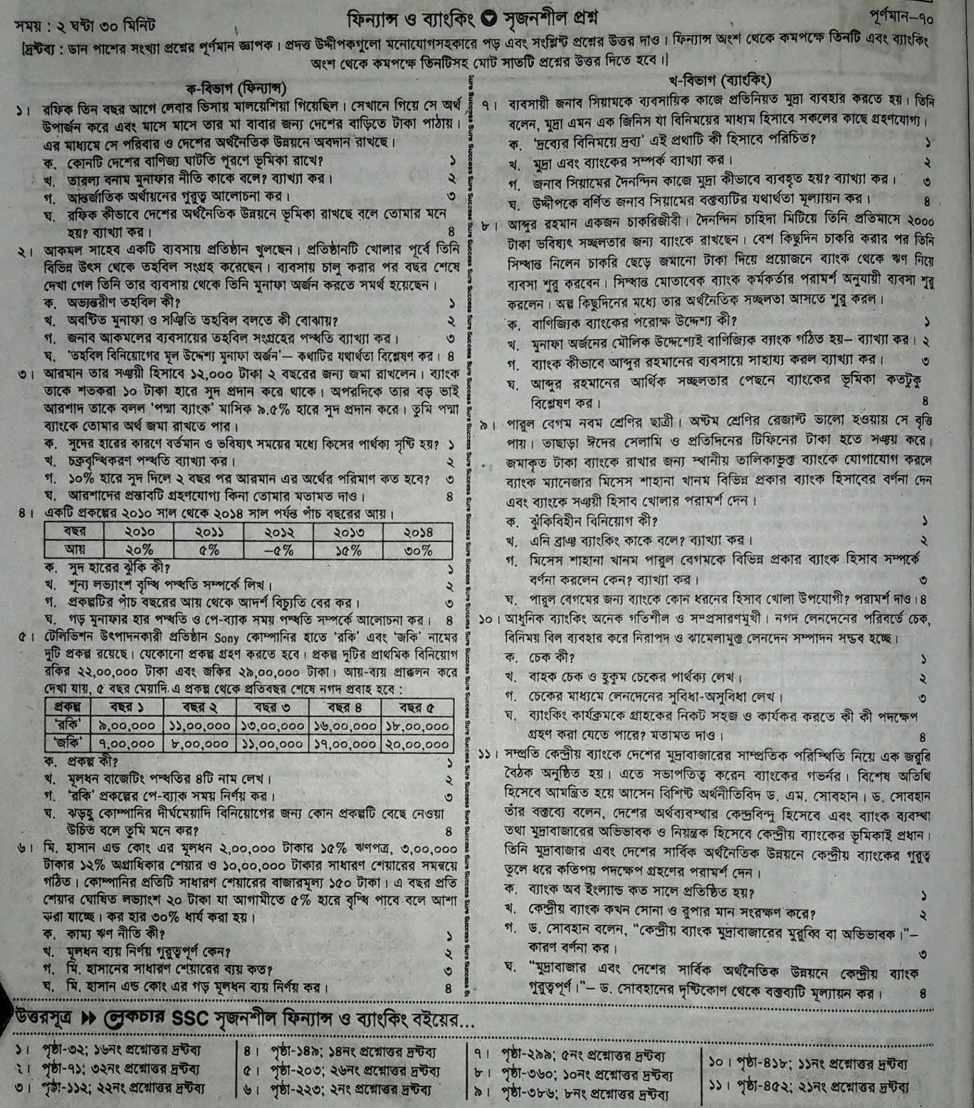 SSC Finance and Banking Suggestion 2024 with Question Paper