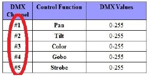 Brady's Wifly NE1 Blog: DMX Basics