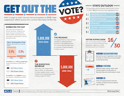 "Joker Presents:": Infographic: The Facts About Voter Suppression