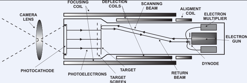 Association of Electronics & Communication Engg. Students