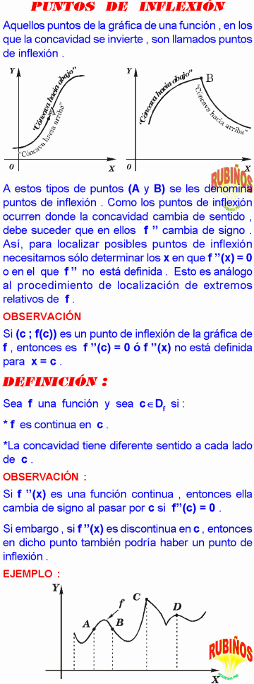 PUNTOS DE INFLEXIÓN DE LA GRÁFICA DE UNA FUNCIÓN APLICANDO DERIVADAS EJEMPLOS RESUELTOS