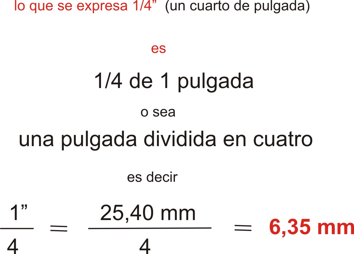 Y esto... cómo lo hago?: Medidas inglesas, cuánto mide media pulgada?