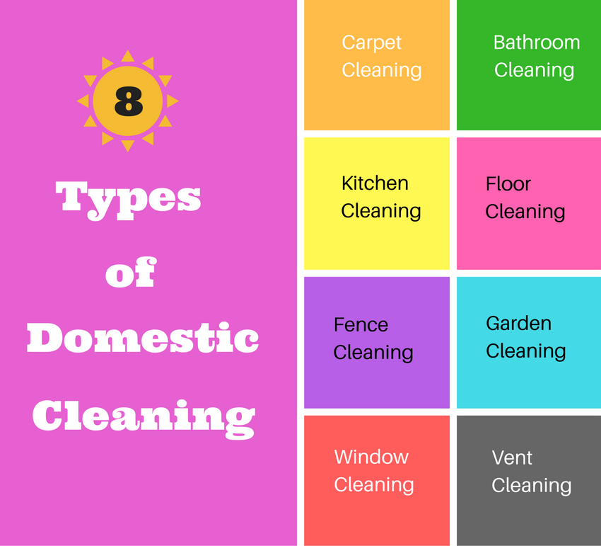 Professional Cleaning Services and Its Types