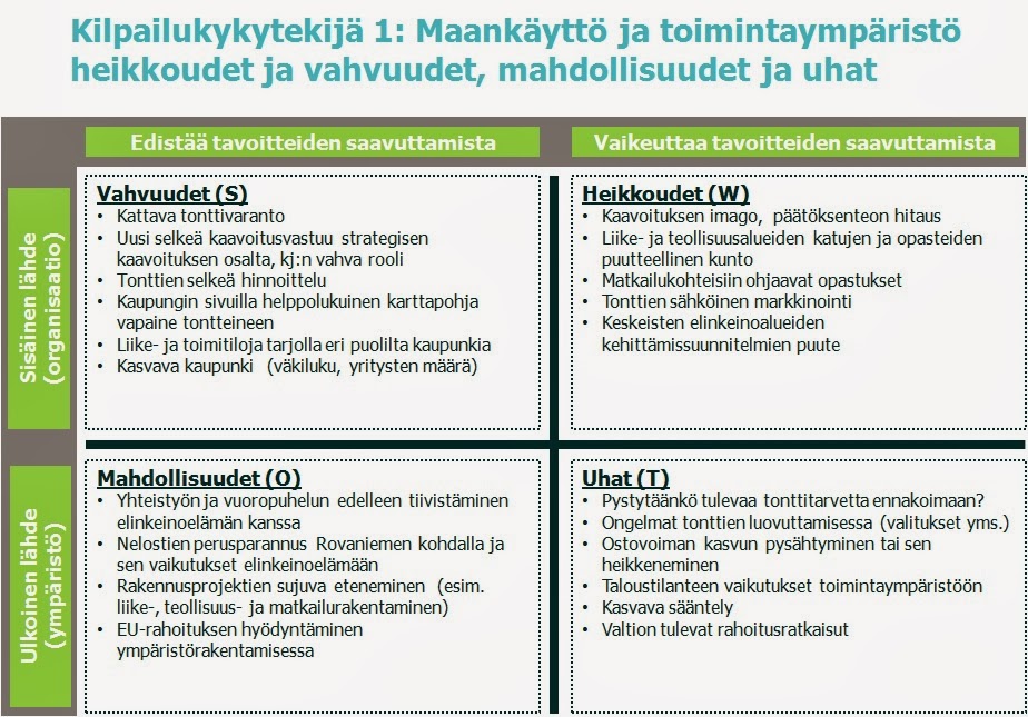 Rovaniemen elinkeinojen kehittämisohjelma 2014-2016 ...