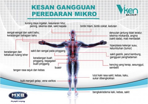 STOKIN NANO-TECH VKEN (Vken Ultimate Energy Socks): KESAN GANGGUAN ...