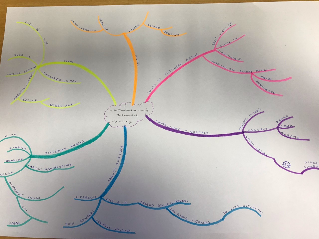 Interpreting a Client Brief