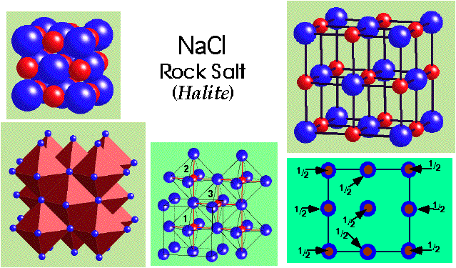 Chem 105 Blog: Activity 3