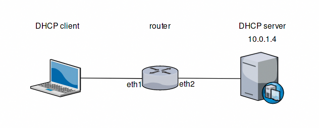 Instala y configura aplicaciones y servicios