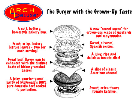 Beaming For Bunnies: Food Bucket List