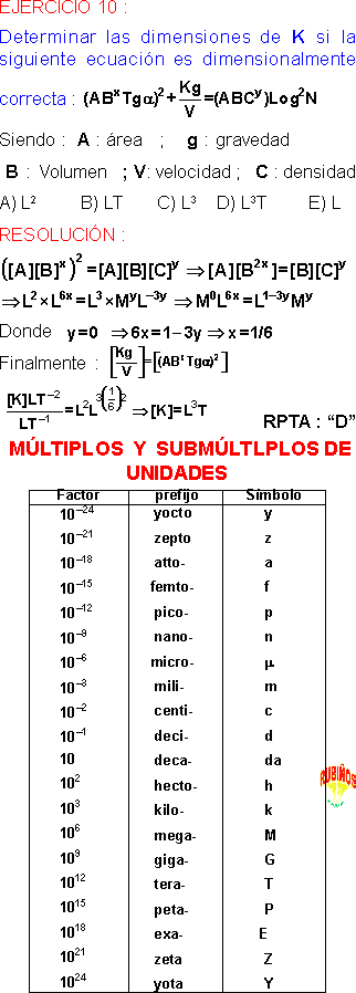 Análisis Dimensional Ejercicios y problemas Resueltos pdf