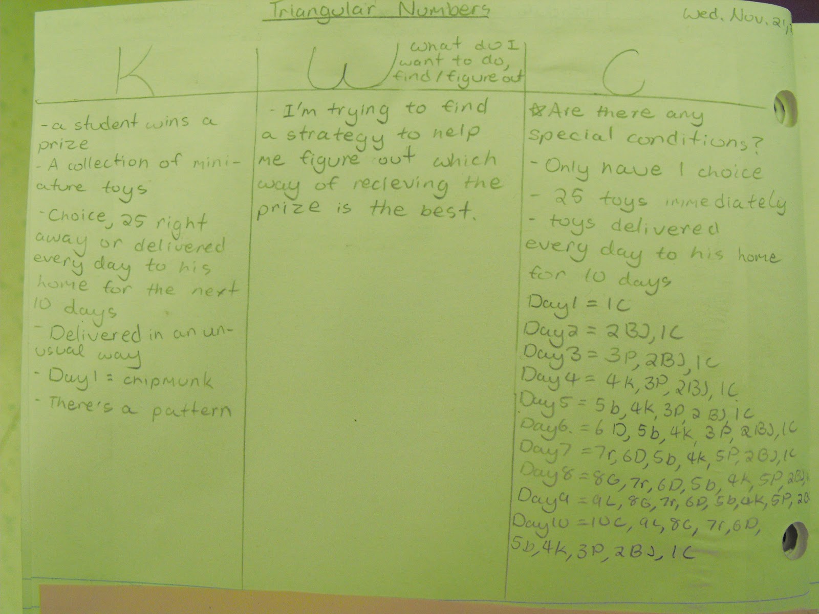 Teaching is a Gift: Interactive Math Notebooks