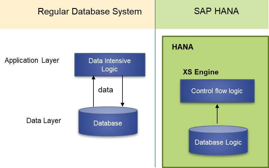 What the heck is SAP HANA? (Beginners Tutorial 1) - The Genius Blog