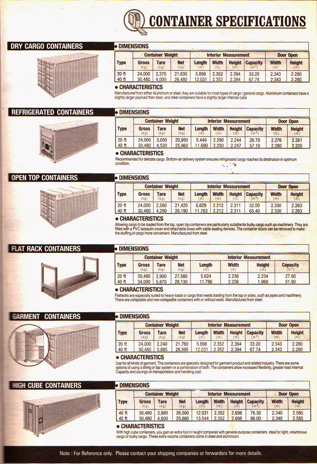 Mengenal Jenis-jenis Container | Berbagi