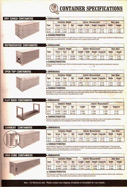 Belajar Terus: Mengenal Jenis-jenis Container