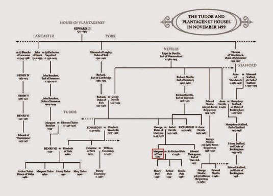 Review: The King’s Curse by Philippa Gregory