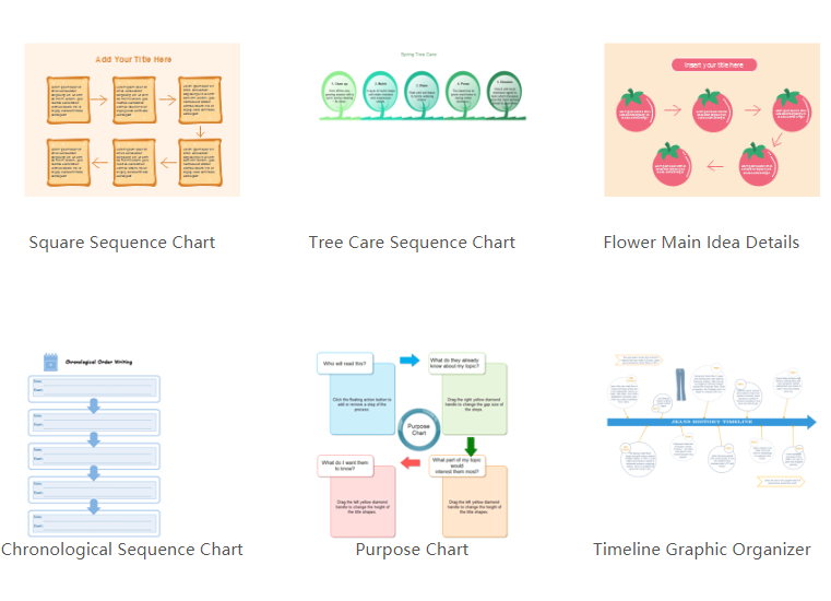 Examples of Graphic Organizer