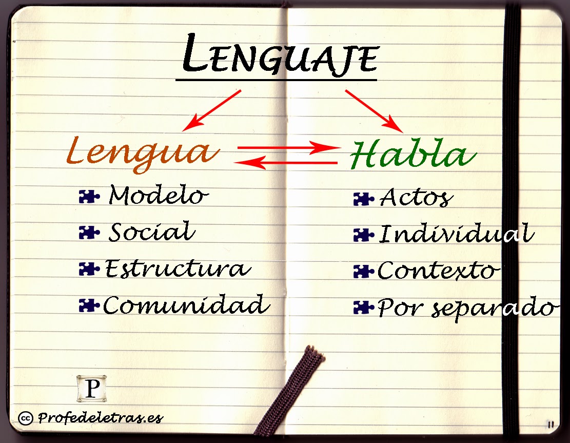 20 Ejemplos De Lenguaje Lengua Y Habla Tips New Mapa 20-ejemplos-de-lenguaje-lengua-y-habla-tips-new-mapa