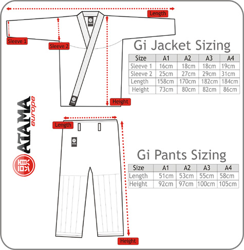 Koji kimono kupiti za jiu jitsu i gdje kupiti? | croBJJ