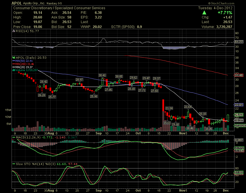 Wednesday December 5th Watchlist - Amarin Corp (NASDAQ:AMRN) - Benzinga