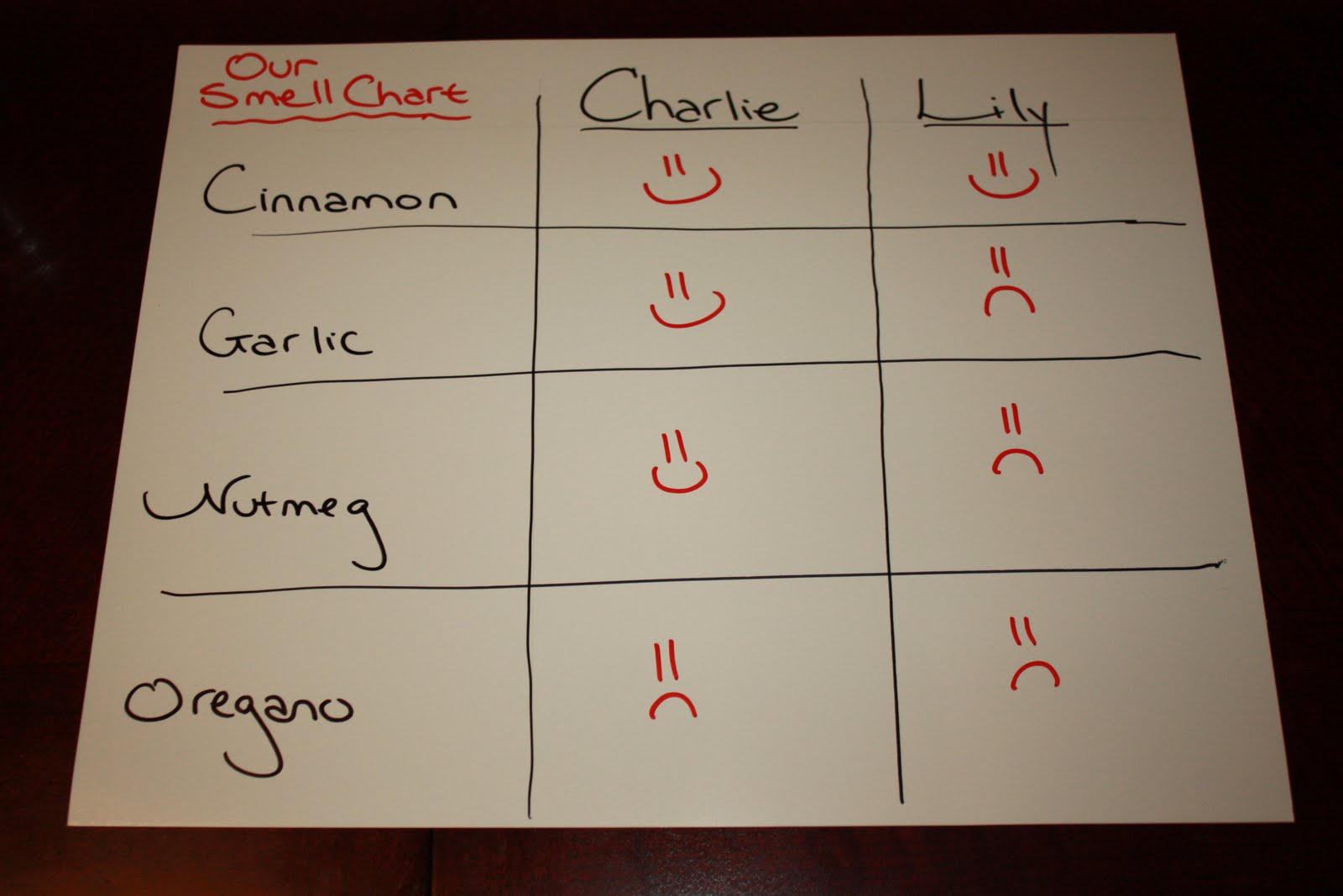 Three Cheers for Babies: Five Senses: Taste and Smell