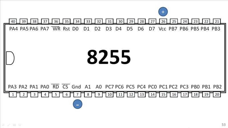PPI (Programmable Peripheral Interface) 8255 - Part 2 - Niguru Indonesia