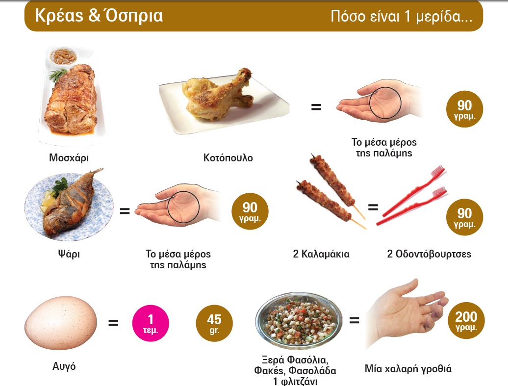 11o ΔΗΜΟΤΙΚΟ ΣΧΟΛΕΙΟ ΓΛΥΚΩΝ ΝΕΡΩΝ - ΦΥΣΙΚΗ ΑΓΩΓΗ: ΔΙΑΤΡΟΦΗ
