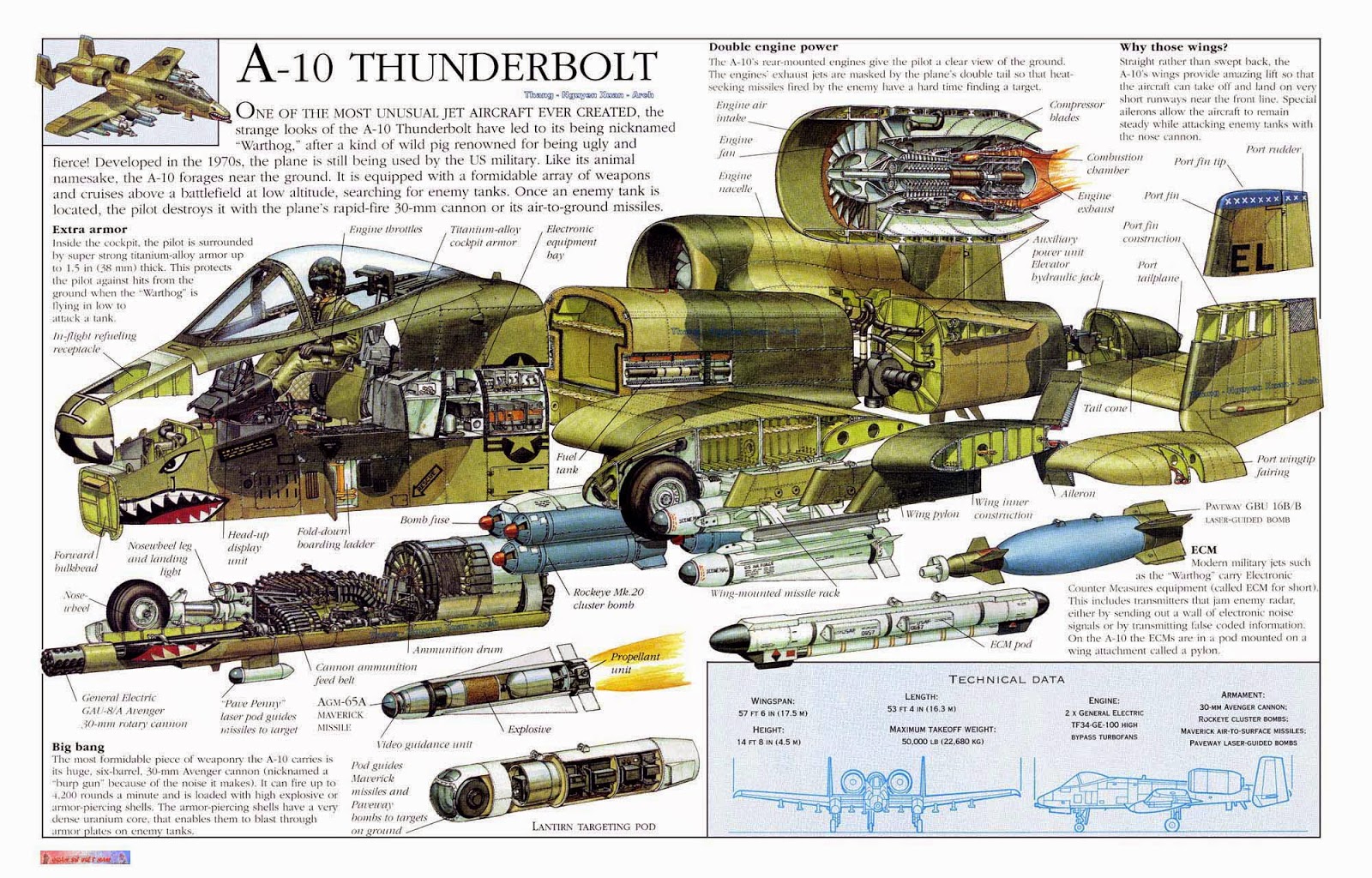 Blog de Aviones de Caza y Ataque: Fairchild-Republic A-10 Thunderbolt II