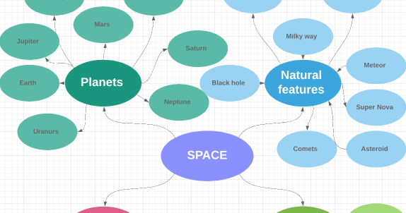 Mahdiya : Space mind map