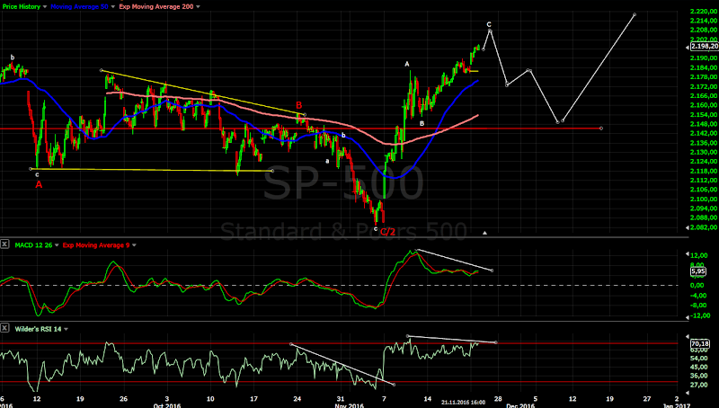 practical technical analysis: Update