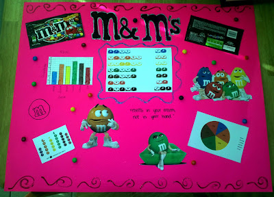 Math-n-spire: M&M's and Stats {project}
