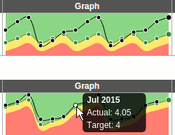 PlanBase Inc. News: Curvy Charts