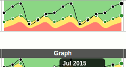 PlanBase Inc. News: Curvy Charts