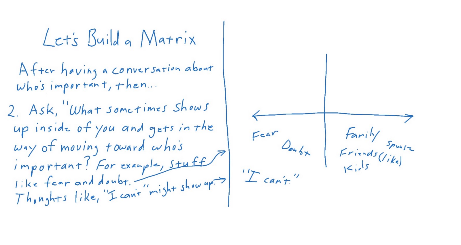 The ACT Matrix by Kevin Polk: Let's Build a Matrix 2: Unwanted Mental ...
