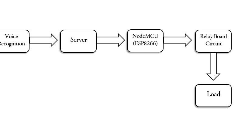 Final Year Project Logbook/Progress Report: WEEK 11 (FYP 1)