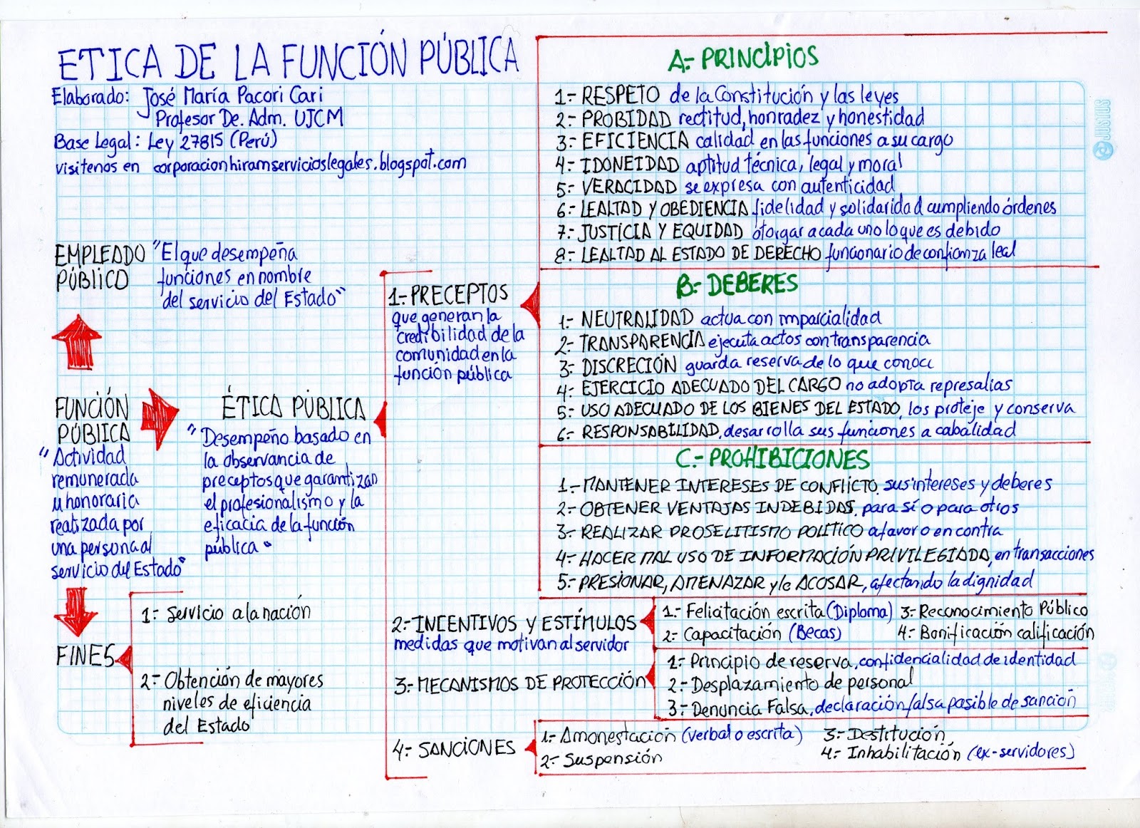 ¿QUÉ ES LA ÉTICA PÚBLICA?