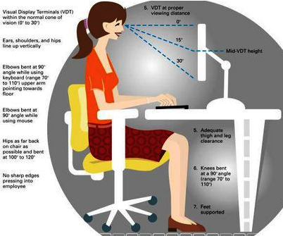 HEALTHCARE: How-to-sit-in-front-of-computer-or-laptop . Please avoid ...