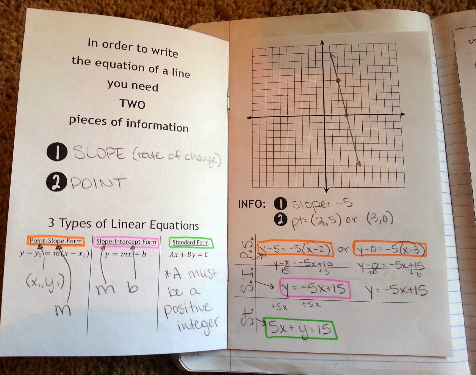 Mrs. Hester's Classroom : Algebra 1: Unit 4