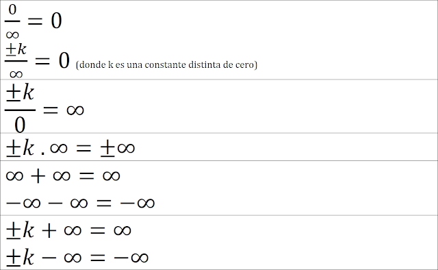 Física y Matemáticas: Indeterminaciones Matemáticas e Infinitos