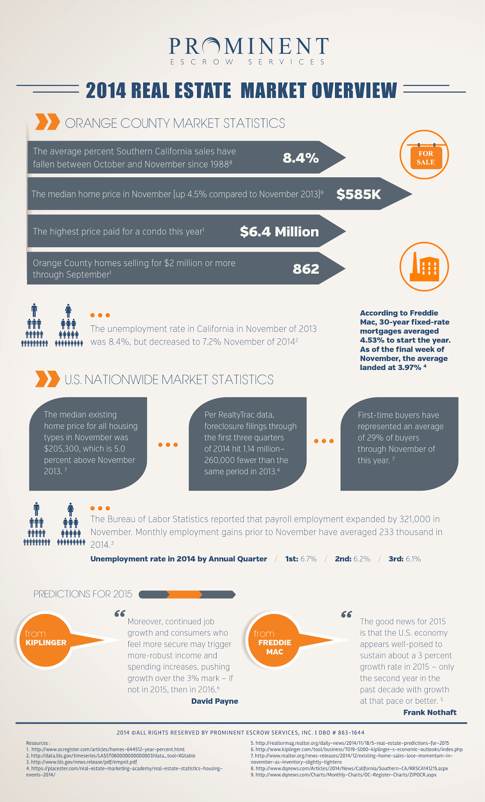 Real Estate News: Real Estate Market Overview for 2014