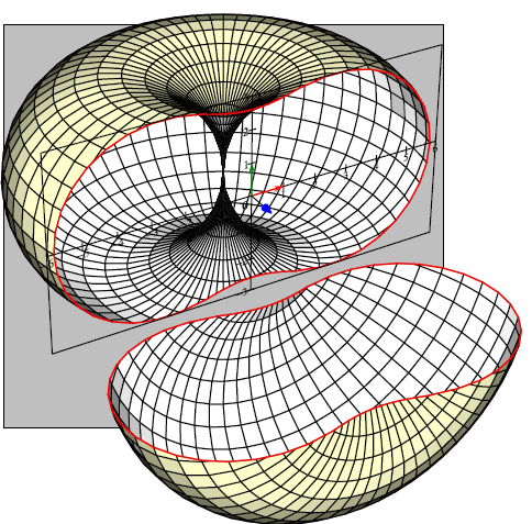 PStricks : applications: Sections d'un tore fermé par un plan (avec pst ...
