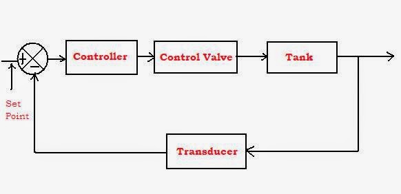 ControlSystemsDem5b BASIC PROCESS CONTROL SYSTEMS controlsystemsdem5b-basic-process-control-systems