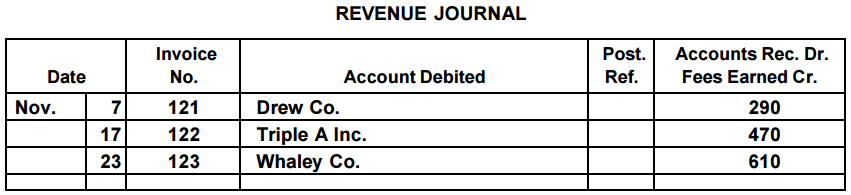 Accounting Q and A: PE 5-1A Revenue journal