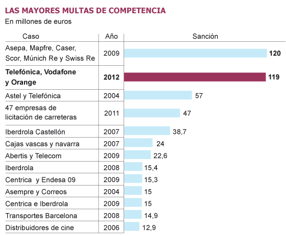 D'economía Blog: Ley de Defensa de la Competencia y de Competencia Desleal