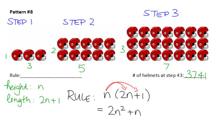 M^3 (Making Math Meaningful): MPM2D - Day 5: Finishing Quadratic Visual ...