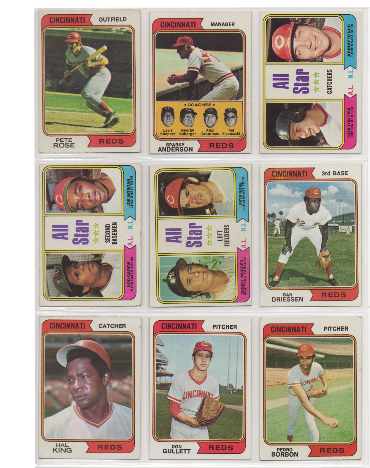 Cincinnati Reds Baseball Card Collector: 1974 Topps Cincinnati Reds ...