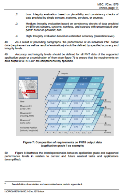 MASTER'S MEMORIES : GUIDELINES FOR SHIPBORNE POSITION, NAVIGATION AND ...