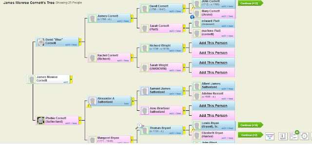My Cornett Family Tree Flowchart ~ My Blog..My Life..My Ancestry